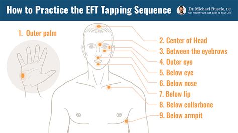What Is Eft Tapping How And Why It Works Backed By Science Dr Michael Ruscio Dc