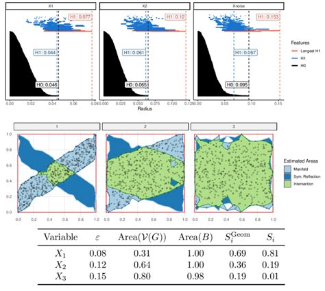Results For The Linear Case Download Scientific Diagram