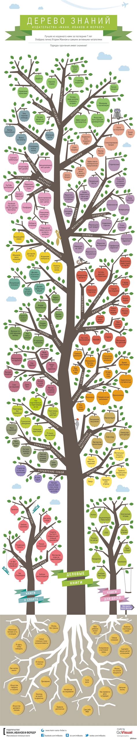 Лучшие книги по личностному росту, бизнесу, карьере от лучшего ...