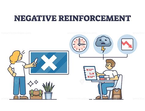 negative reinforcement as encouragement and motivation outline concept