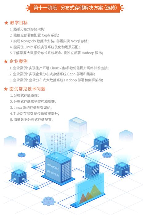 Linux运维及云计算经典入门教程【共79课时】linux课程 51cto学堂