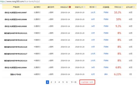 scrapy爬取银行理财产品信息（共12多万条）并存入mongodb 中国理财网 爬虫 csdn博客