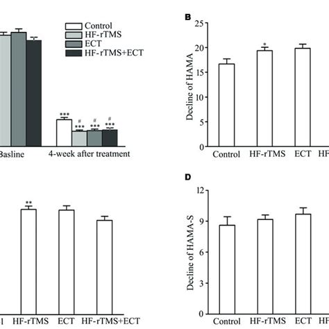 Effect Of Non Invasive Brain Stimulation Nibs On Anxiety Detected By Download Scientific