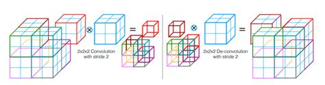 [paper explaination] v net fully convolutional neural networks for