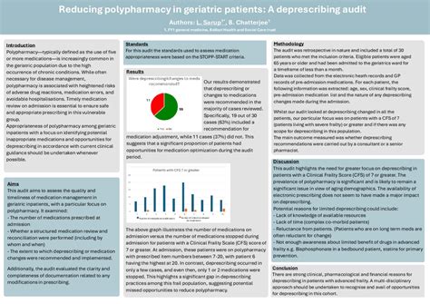 Reducing Polypharmacy In Geriatric Patients A Deprescribing Audit