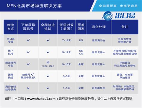 自亚马逊发货4天内发货亚马逊新手是自发货还是发fba 随意云