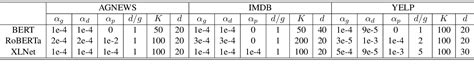 Table 6 From Textual Manifold Based Defense Against Natural Language Adversarial Examples