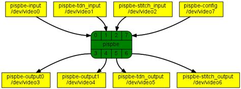 7 14 raspberry pi pisp back end memory to memory isp pisp be — the
