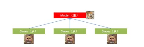 干货 Hadoop Hdfs分布式文件系统 知乎