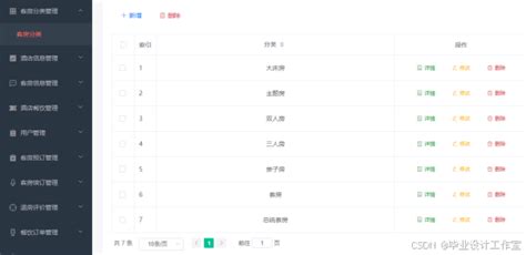 【附源码】酒店管理系统源码数据库毕业论文齐全java开发ssm框架，可做毕业设计酒店管理系统数据架构图 Csdn博客