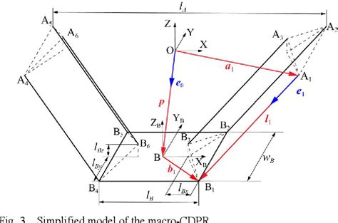 figure 1 from design analysis of a cable driven parallel robot with