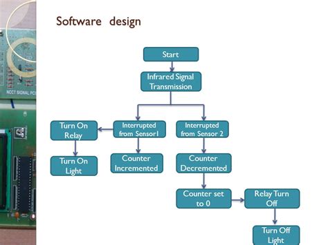 Automatic Room Light Controller With Visitor Counter Using Microcontroller Circuit Diagram