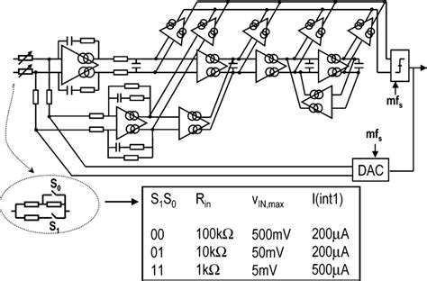 Block Schematic Of The Implemented Filtering 61 Adc With Programmable