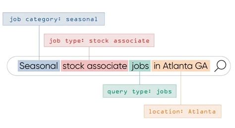 Fine Tuning Process Best Practices And Pitfalls Botpenguin