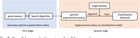 A Survey Of Automated Data Augmentation Algorithms For Deep Learning Based Image Classication Tasks
