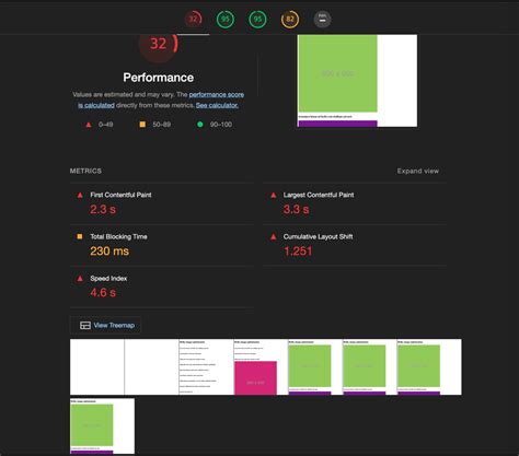 Boost Your Angular Application Performance With Ngoptimizedimage How To Pros And Cons