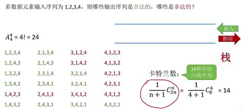 26考研 王道 数据结构 第三章 栈和队列 Csdn博客 26考研 王道 数据结构 第三章 栈和队列 Csdn博客