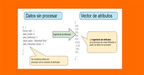 todo sobre programación c sql html y más curso tensorflow con
