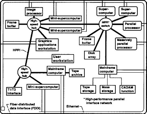 Figure 3 From Numerical Propulsion System Simulation An