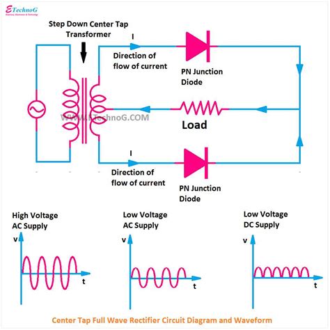 Understanding The Half Wave Rectifier Circuit A Schematic Diagram Explained
