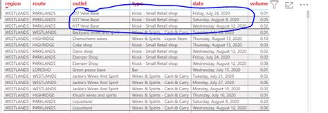 Solved Highlighting Duplicate Values In A Power Bi Table Microsoft