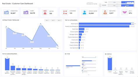 Akshaya H K On Linkedin Dataanalysis Realestate Customercare Sql Datavisualization…