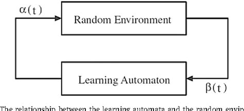 Figure 1 From Irregular Cellular Learning Automata Based Algorithm For