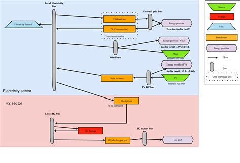 Tool Feedin Tariff Must Be Defined For A Production Component · Issue 21 · Open Plan Toolgui