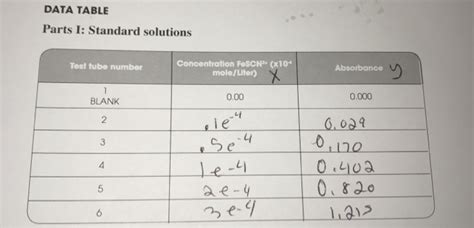 Using The Two Data Tables Given Calculate The