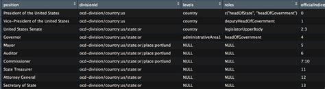 R Why Am I Having Issues With Separating Rows In A Dataframe Stack