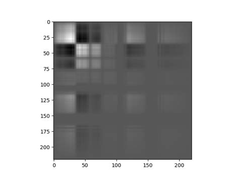 Spectral Algorithms — Spectral Python 021 Documentation