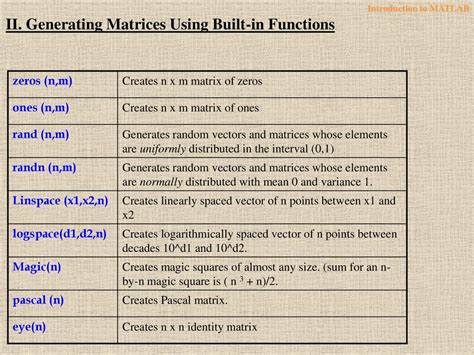 introduction to matlab ppt download