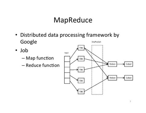 Resource Aware Scheduling For Hadoop Final Presentation