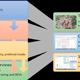 Overview Over Mixed Method Approach Combining Several Sources Of Download Scientific Diagram