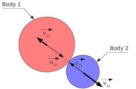 Elastic Collision Part 3 Velocity Calculation