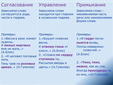 Связь слов в предложении 2 класс конспект Связь слов в предложении План конспект урока по