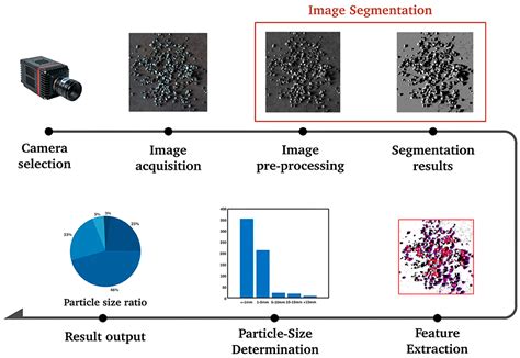 image segmentation based on the optimized k means algorithm with the