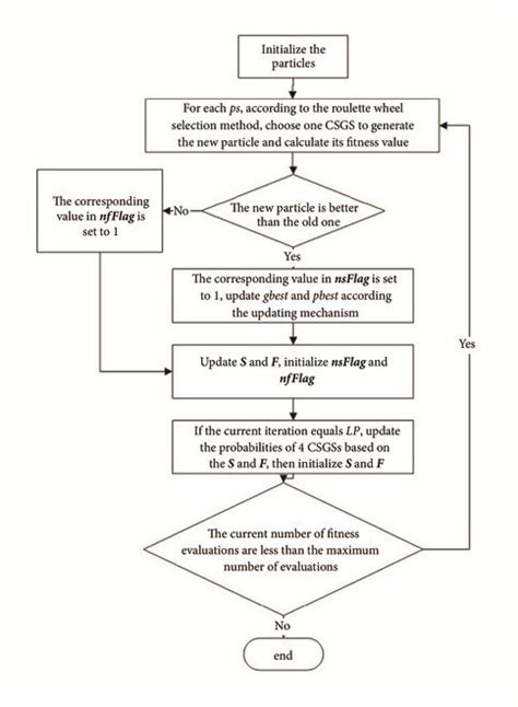 An Evolutionary Computation Based Feature Selection Method For