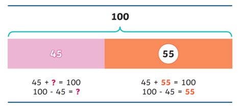 What Is A Bar Model Maths Definition Examples Twinkl
