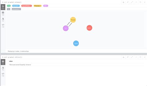 Graphql Schema Is Not Deleted When Neo4j Database Is · Issue 129