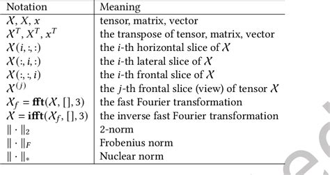 Table 1 From Data Completion Guided Unified Graph Learning For Incomplete Multi View Clustering