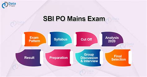 Sbi Po Mains Exam Pattern Syllabus And Preparation Strategy Dataflair