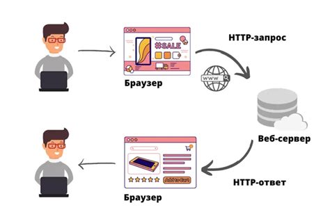 Rest Api что это такое простыми словами примеры запросов варианты