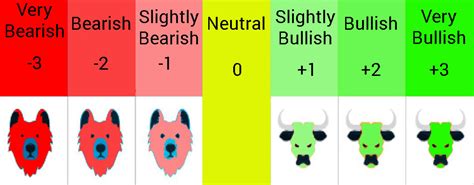 Volatility How Can Traders Take Advantage Of It