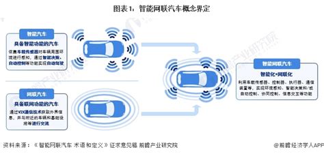 余承东华为做智能驾驶系统30万元以上车型才采用车BU每年亏100亿预计今年扭亏为盈附智能网联汽车行业现状分析 产经 前瞻经济学人
