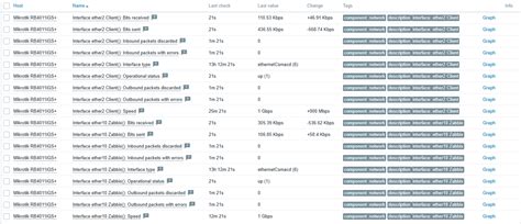The First Steps Toward Monitoring With Zabbix And SNMP Zabbix Blog