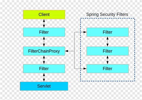 Spring Security Spring Framework Autentikasi Kerangka Kerja Perangkat Lunak Otorisasi Spring