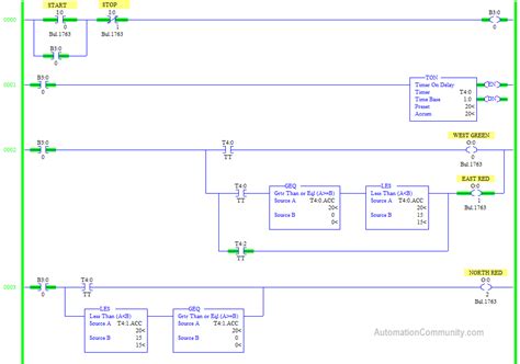 3 Way Traffic Light Plc Program