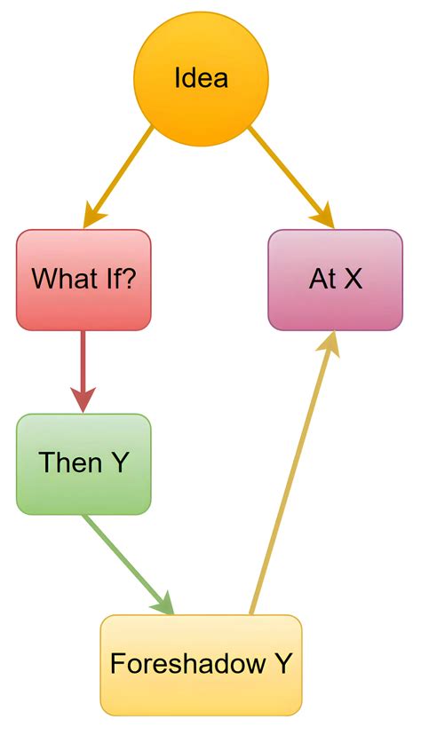 Explore Cognitive Maps Visualizing Knowledge Mindlily