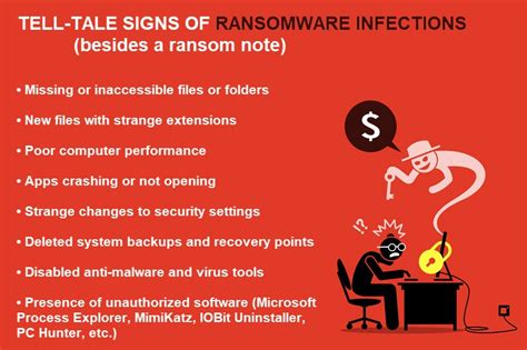 Malware Vs Ransomware How Do They Differ